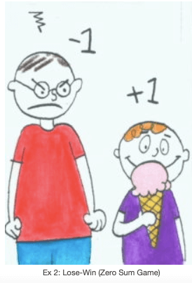 What is a Non-Zero Sum Game?