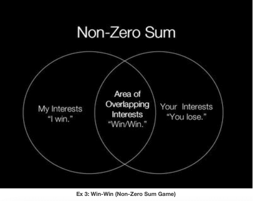 What is a Non-Zero Sum Game?
